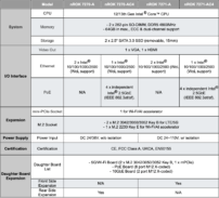 NEXCOM’s nROK 7270 and nROK 7271 | Railway-News