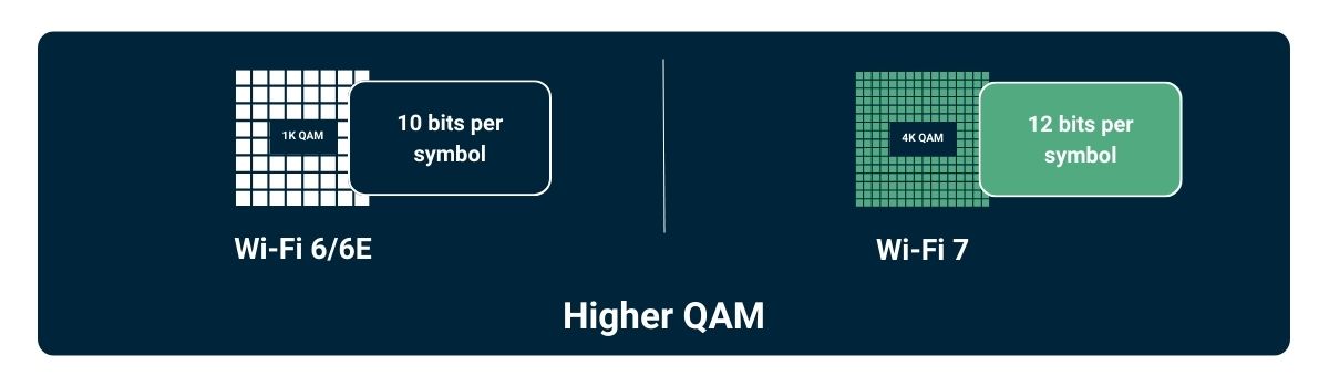 Wi-Fi 7: Examining its Features and Benefits for Public Transport