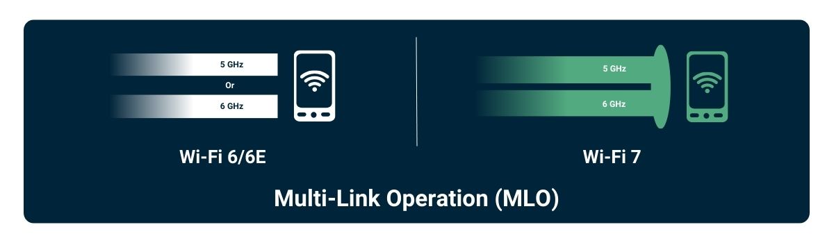 Wi-Fi 7: Examining its Features and Benefits for Public Transport