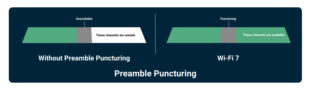 Wi-Fi 7: Examining its Features and Benefits for Public Transport
