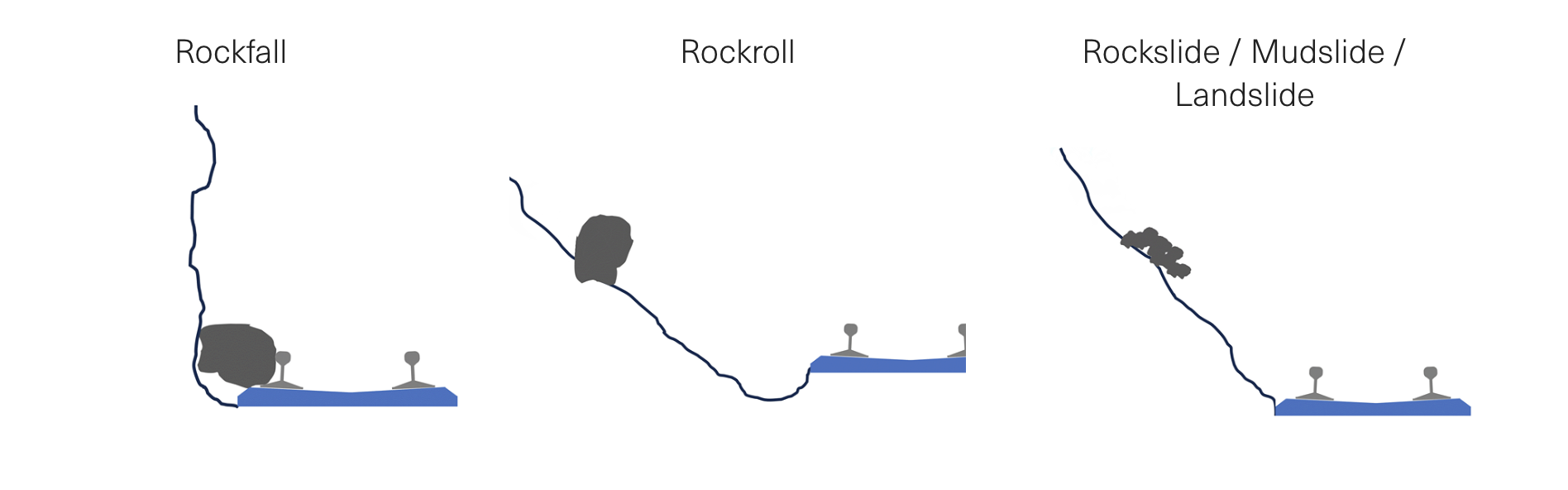 Railway Rockfalls – Big and Small | Sensonic | Railway-News