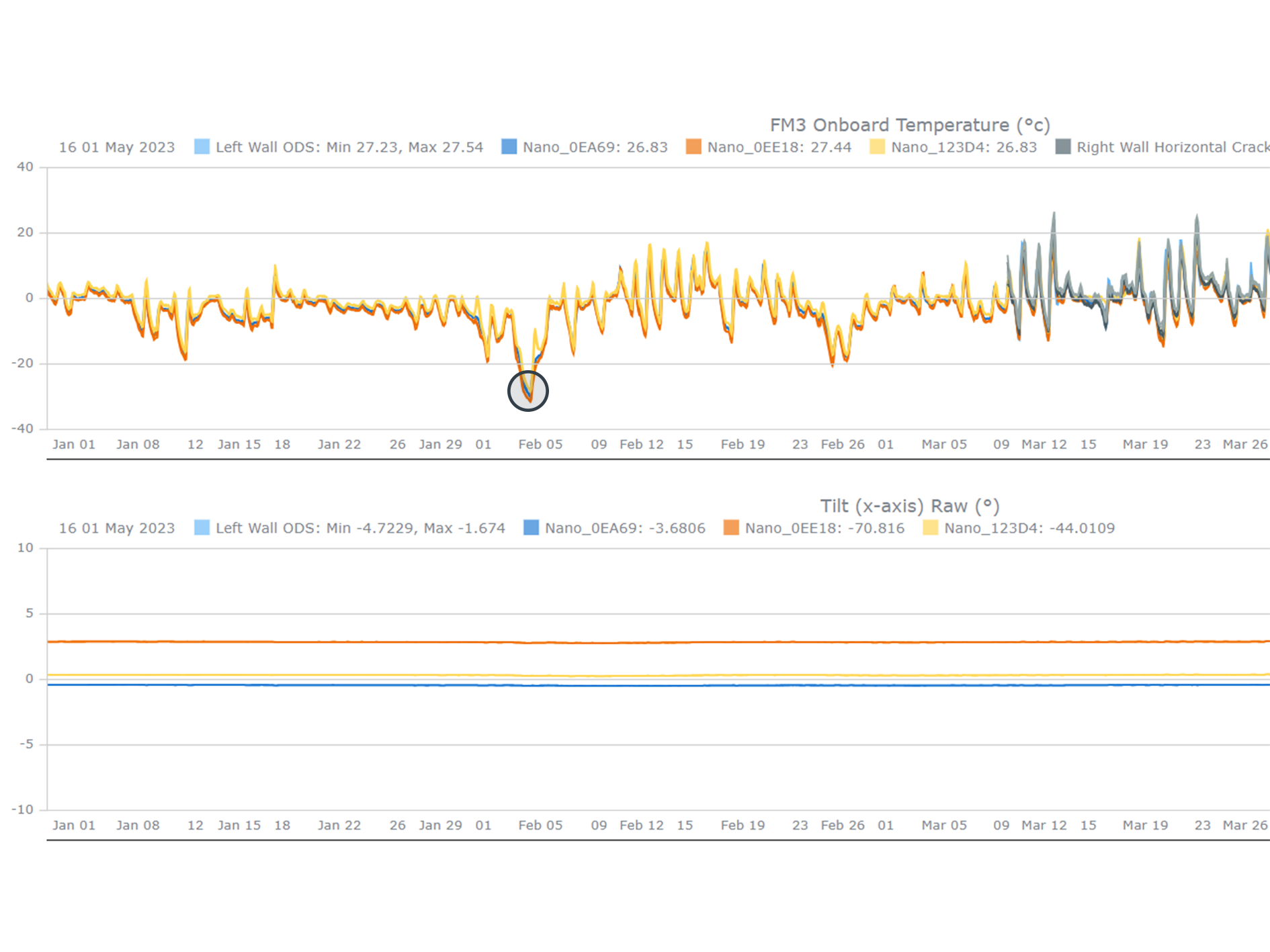 The Advantages of Wireless in Winter | Senceive