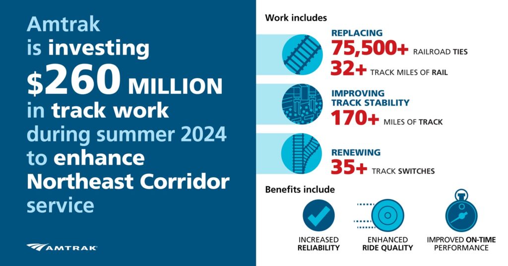 Amtrak Invests in Infrastructure Upgrades on Northeast Corridor ...