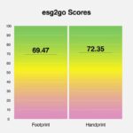 Proud to Share Our Latest ESG Score | Railway-News