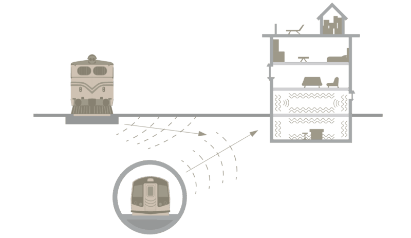 Shaking Things Up – Rail Vibration Mitigation | Railway-News