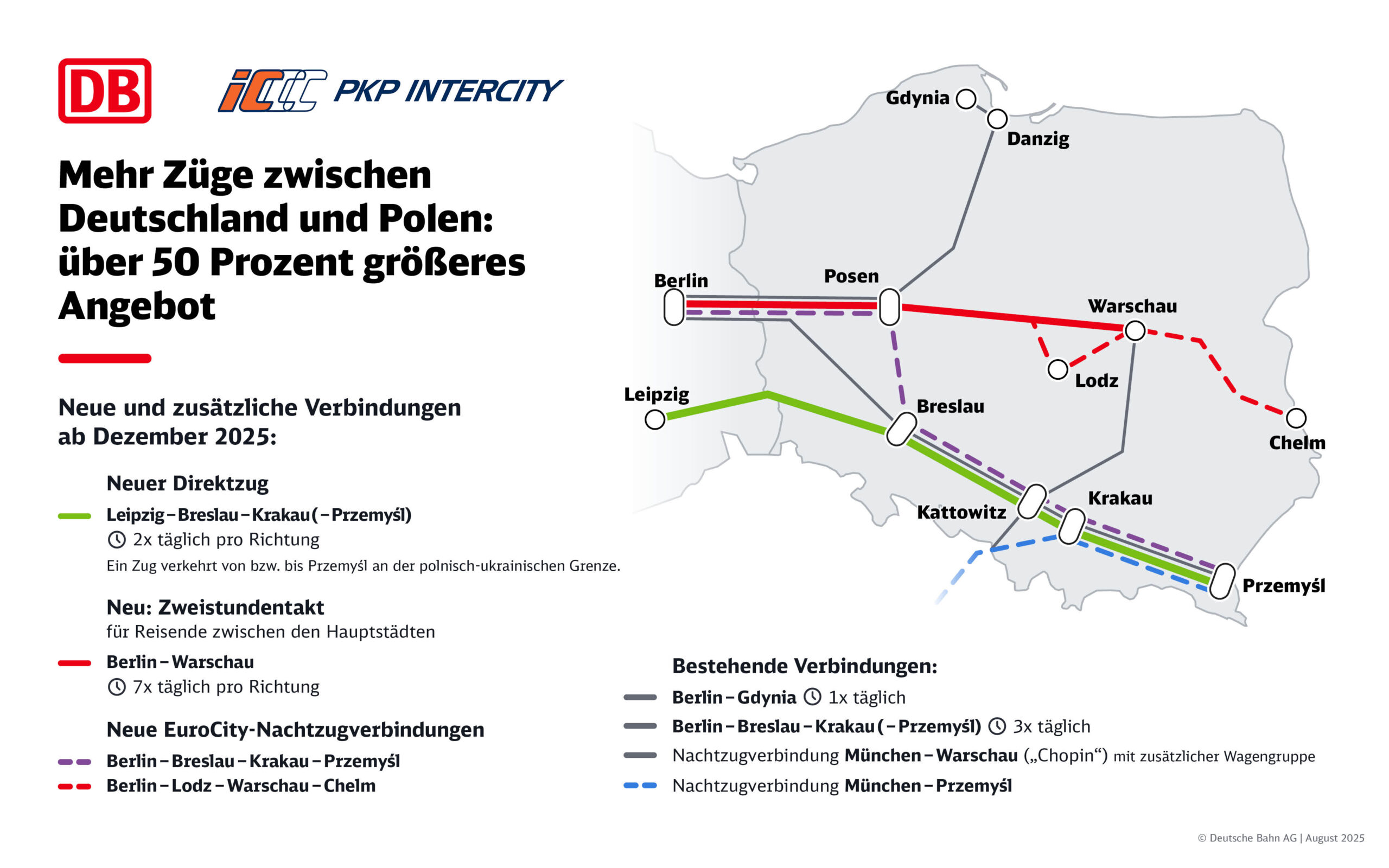 DB and PKP to Expand Cross-Border Rail Services Between Germany and ...