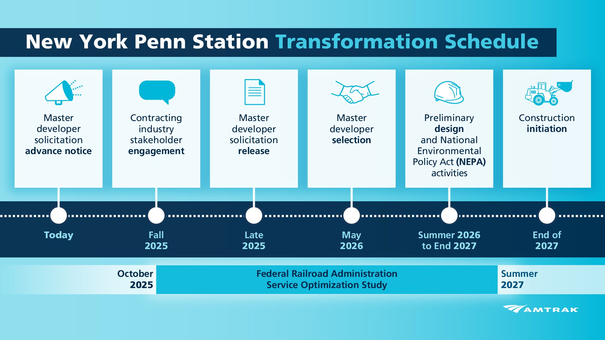 Amtrak and US DOT Confirm New York Penn Station Transformation Timeline ...