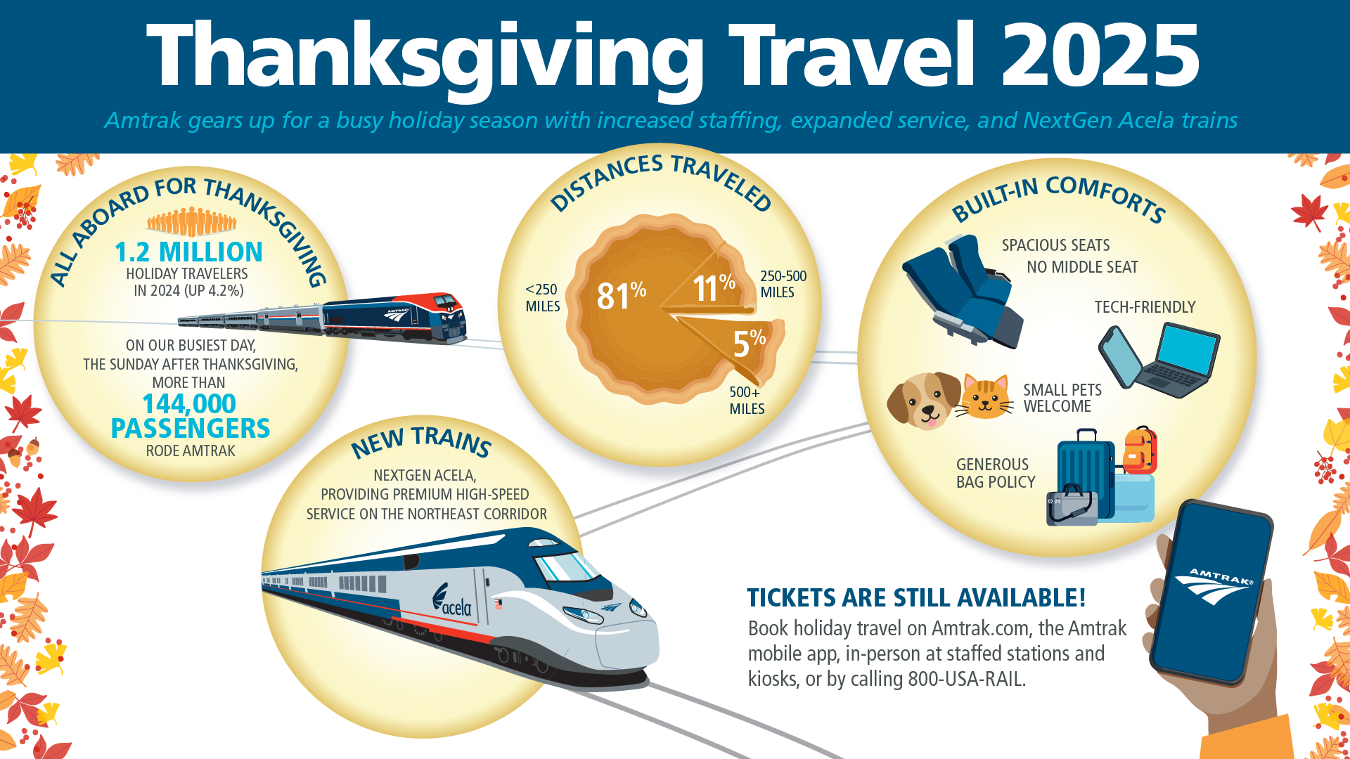 Amtrak Advises Early Bookings for Record-Breaking Thanksgiving Travel ...