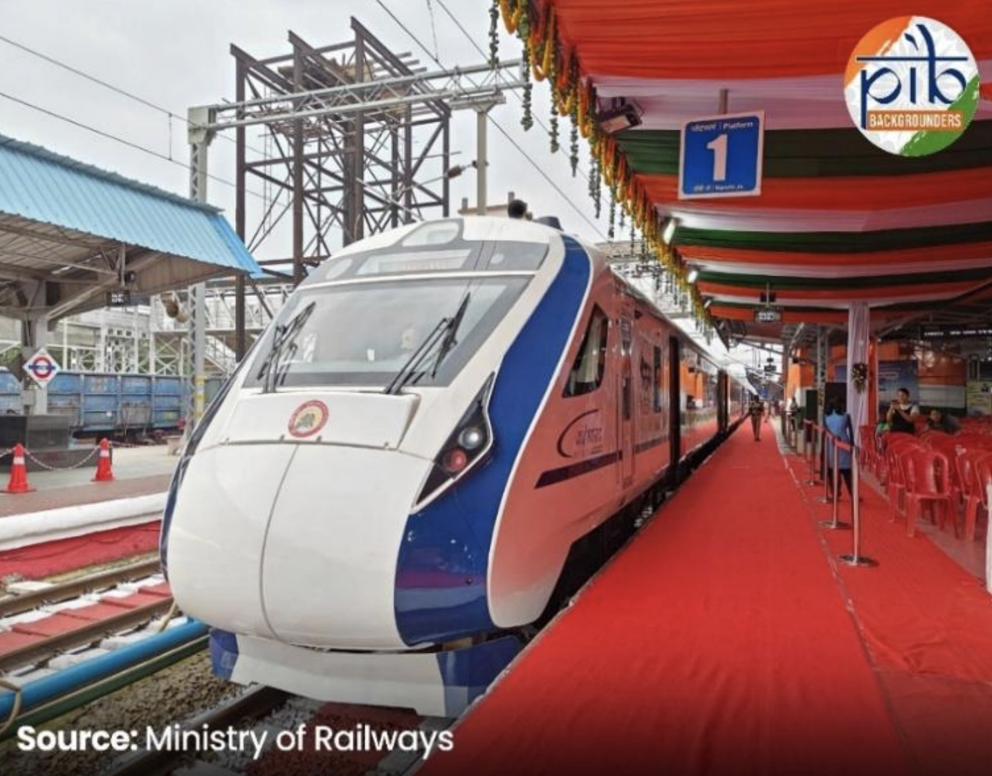 Vande Bharat Express Expands Role in India’s Inter-City Rail Network ...